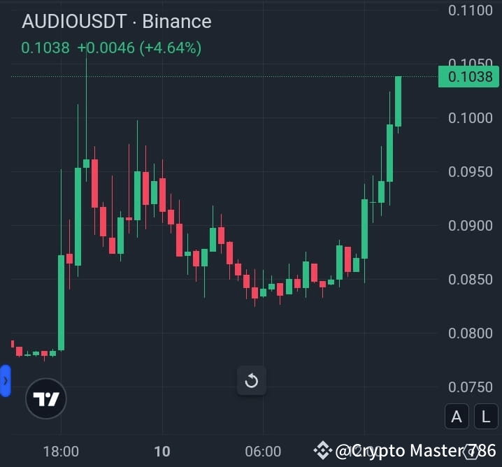 🚀 $AUDIO /USDT – Bullish Momentum Building! 🔥💯 📊 Curren | Crypto Master 786 on Binance Square