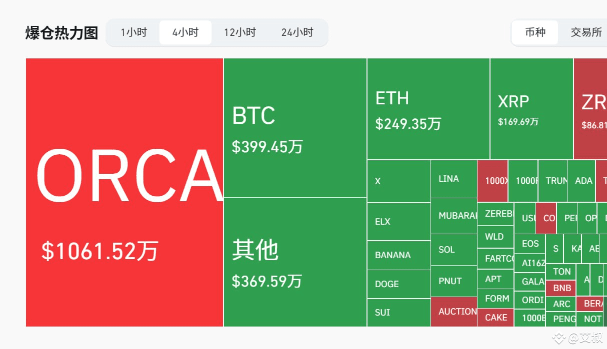 $ORCA is Bitcoin What is the obscure currency of Ethereum? | 艾叔 on ...
