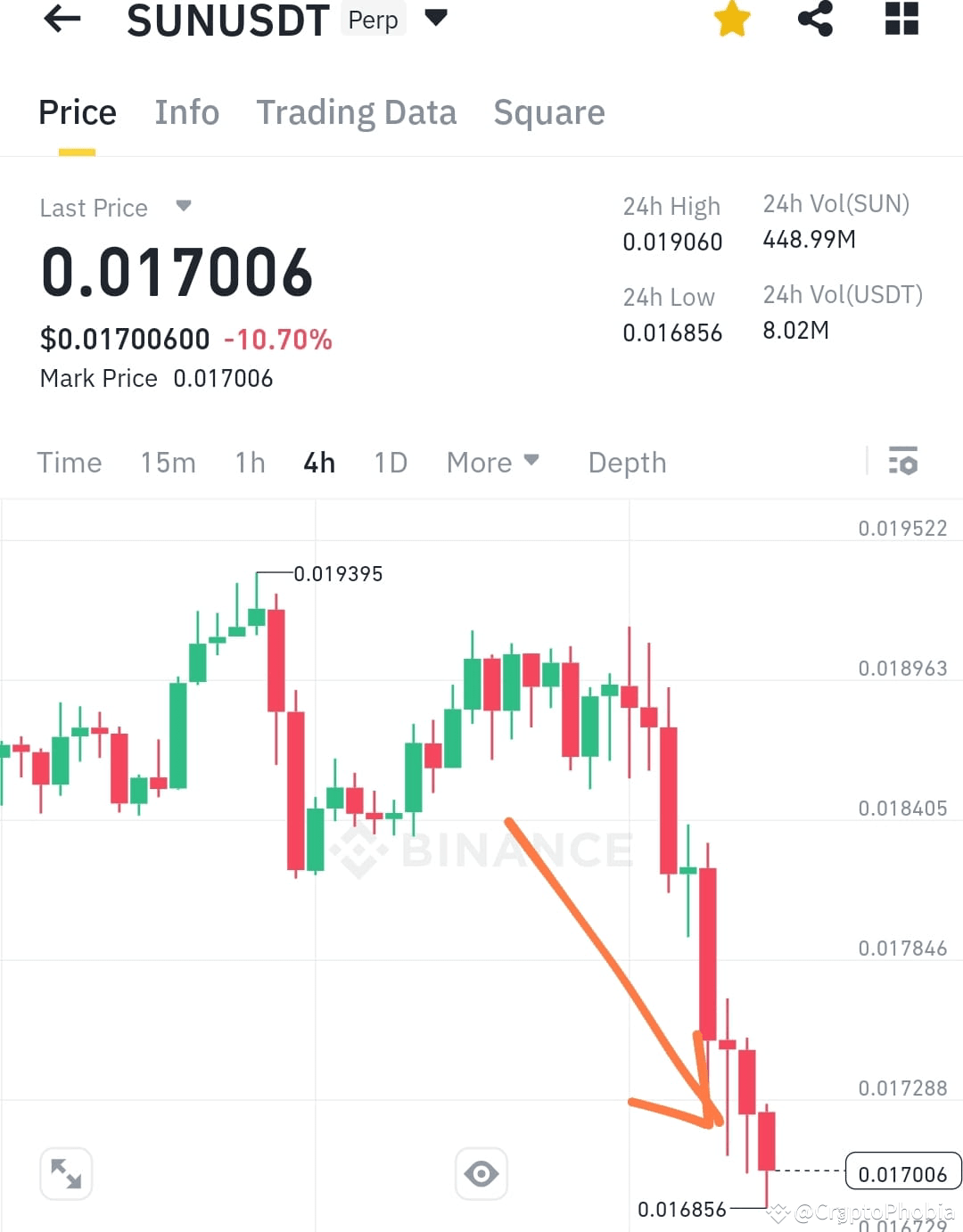 $SUN I think SUN has already seen a very great dump ! and n ...