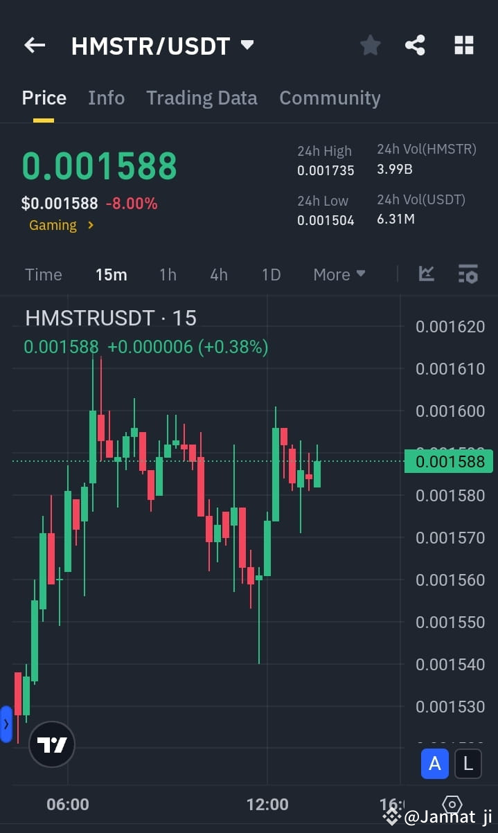 $HMSTR /USDT Trading Signal – Rebounding! 🎮 HMSTR is tra | Jannat ji on Binance Square