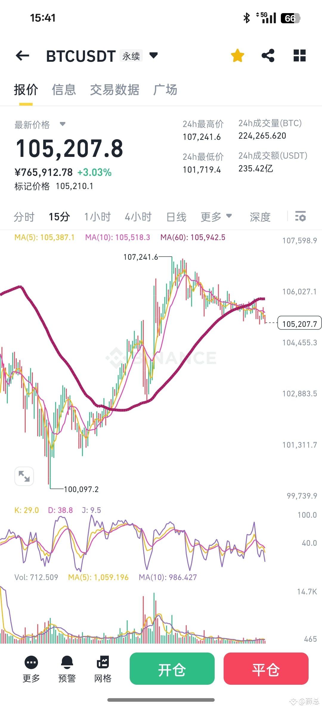 $BTC Time flies, and the New Year is coming. First of all, I | 钱潮Dec on ...