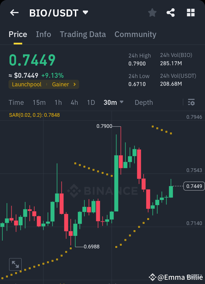 $BIO BIO/USDT Trading Signal with High Profit Gain: Buy, S | Emma ...