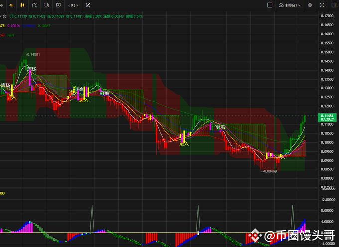 Today's pick coin: RATS The only MEME coin worth paying at | 币圈馒头哥 on ...