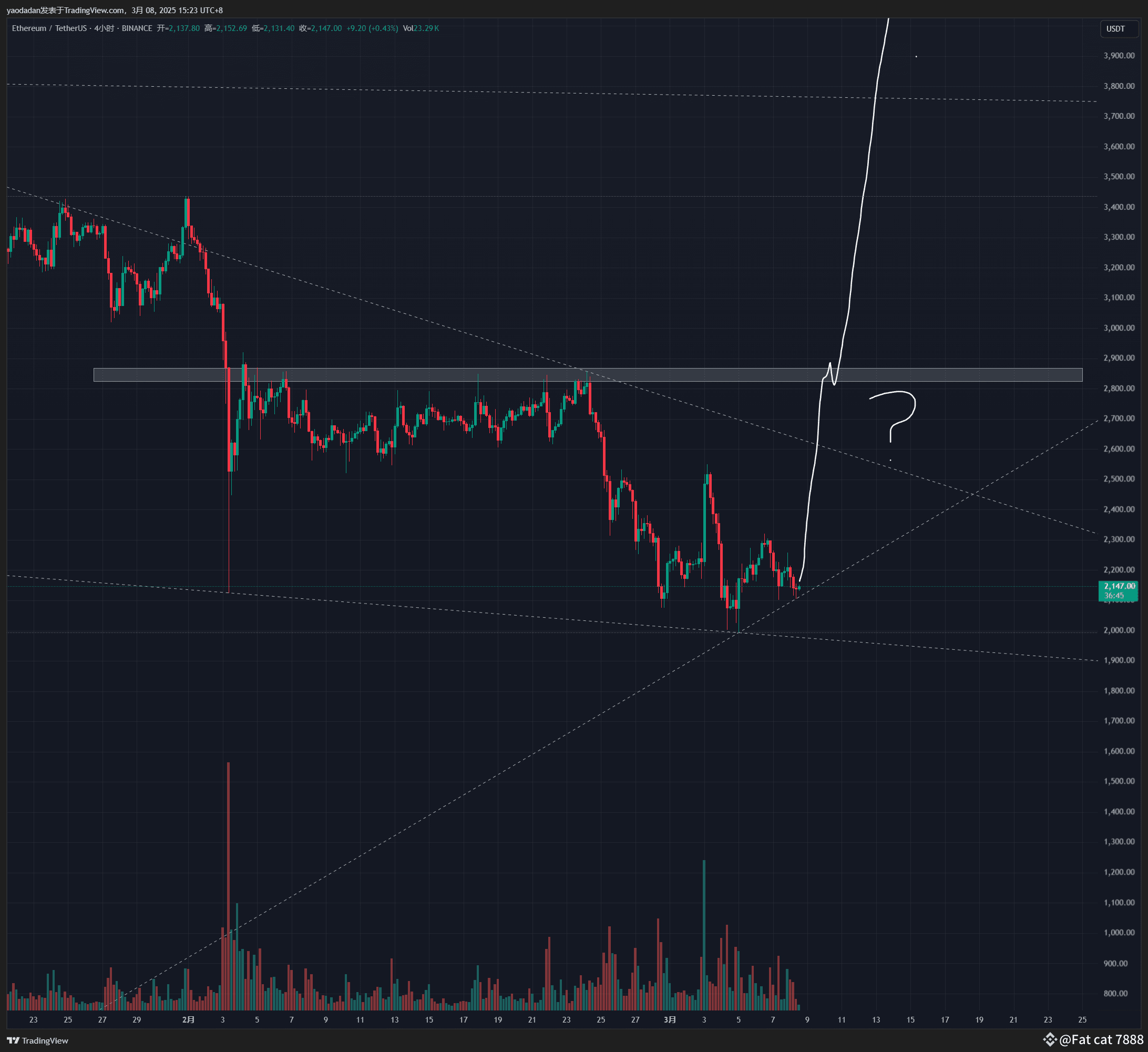 🌙 $ETH Key Battle: 2800 Threshold! Ethereum ($ETH ) is c | Fat cat 7888 ...