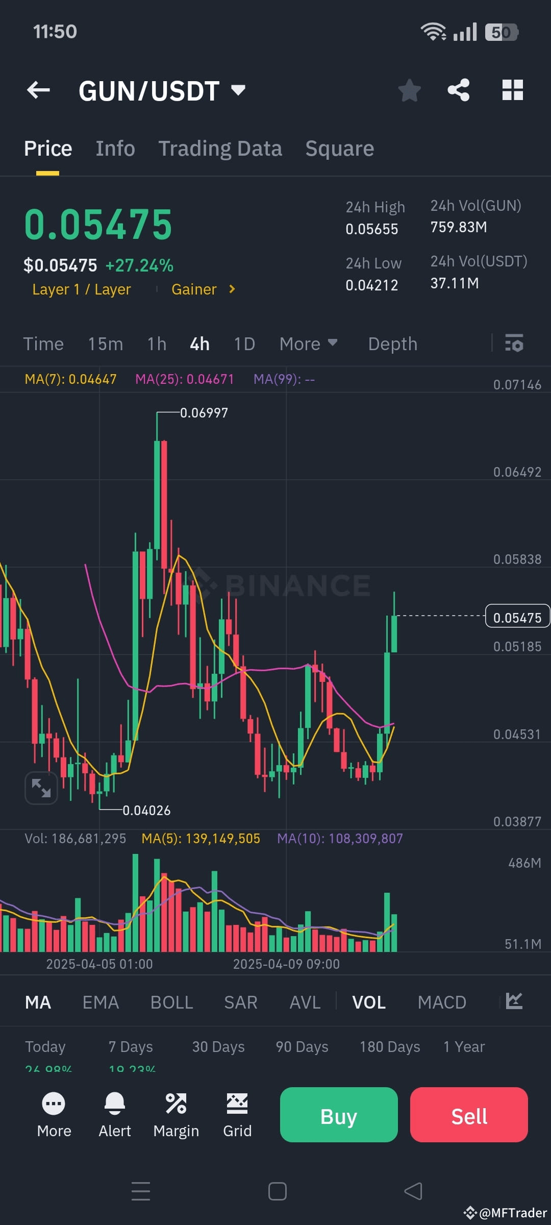 $GUN A massive opportunity to make a profit trade with gun | MFTrader ...