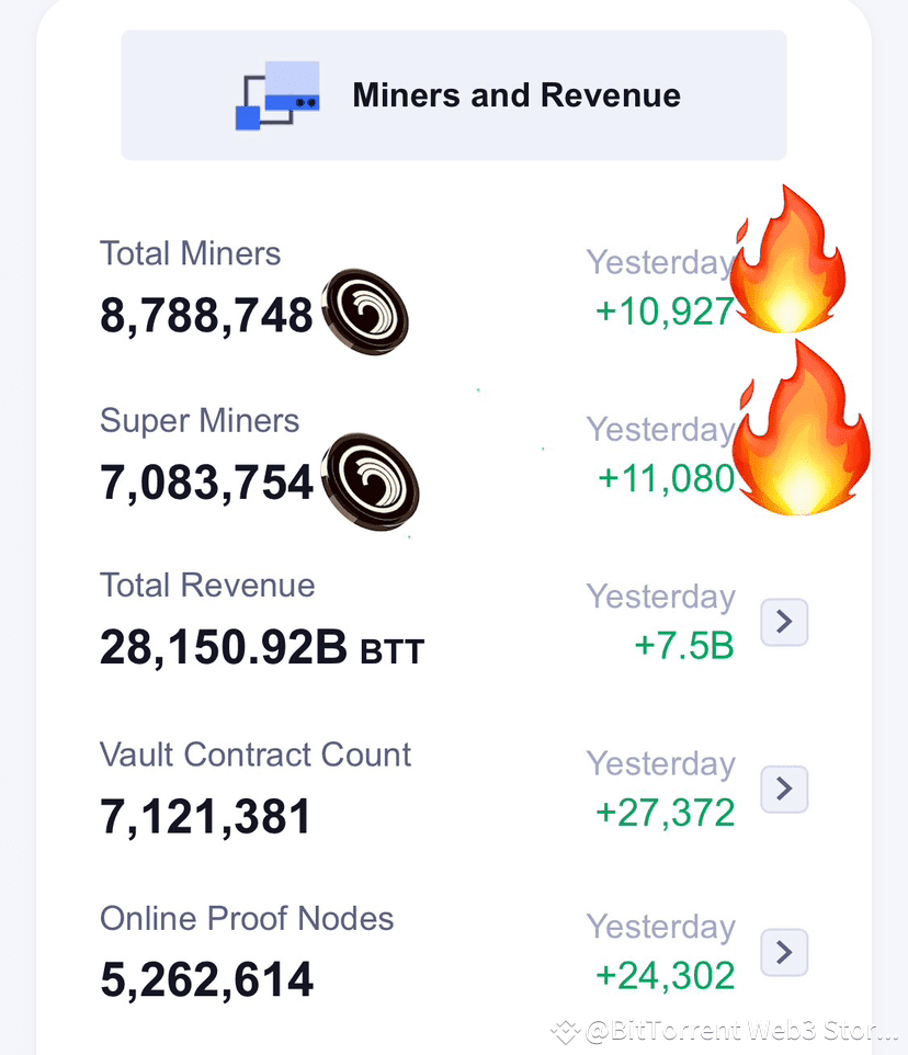 Aquí está la explicación detallada de los **BitTorrent Token ...