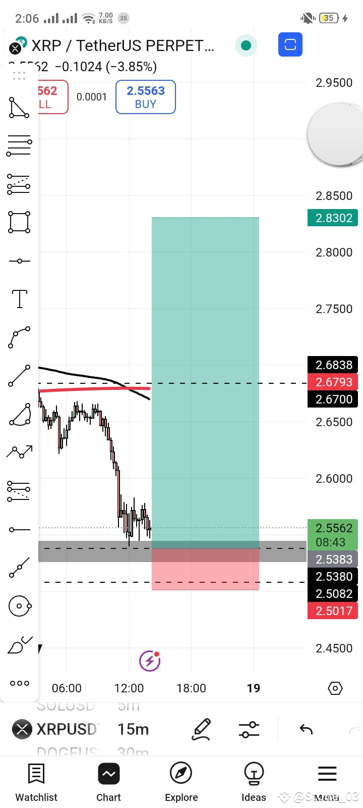 $XRP XRPUSDT - 15M Chart Trade Setup Analysis 1. Trend & | Stone_03 on Binance Square