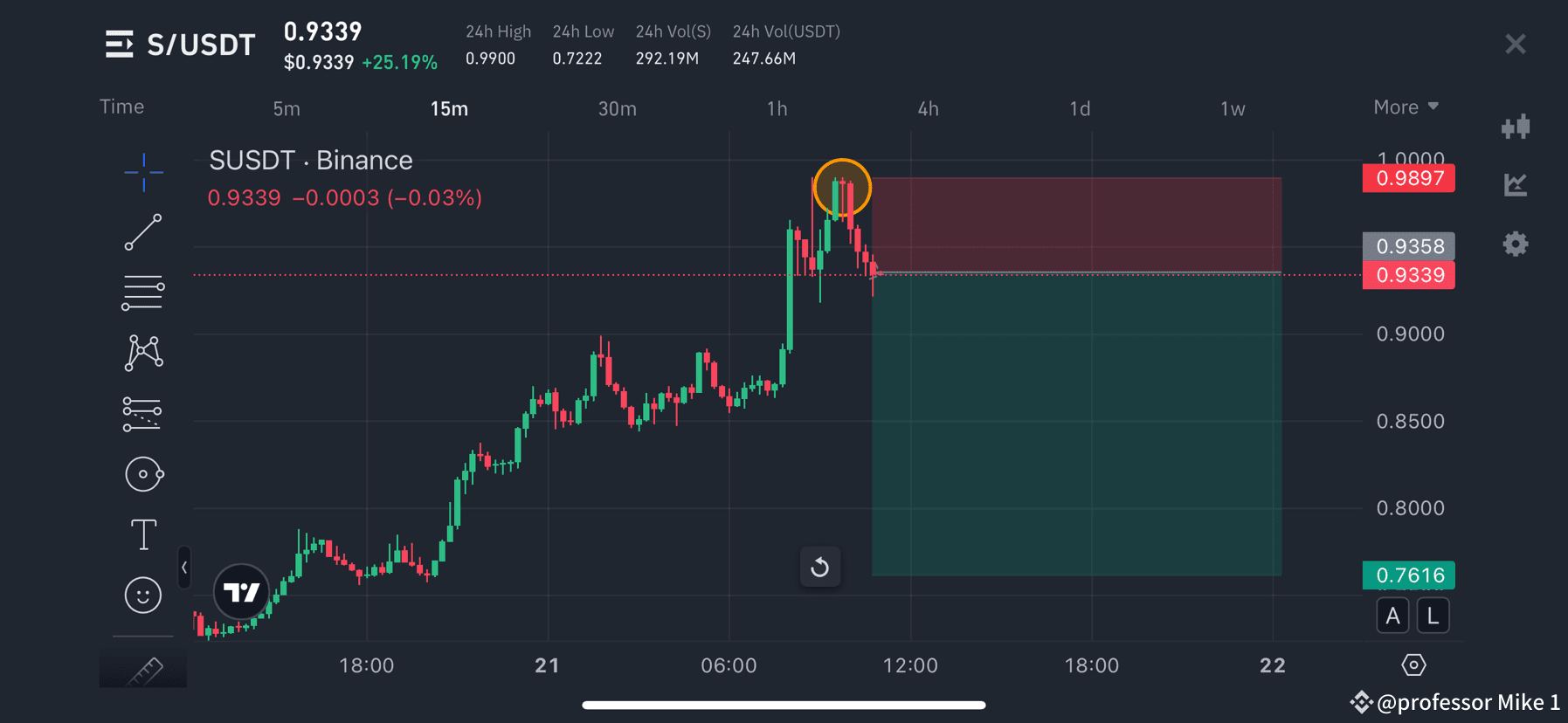 $S /USDT – Short Trade Alert! 🔥💯 $S has shown clear rejec | professor Mike 1 on Binance Square