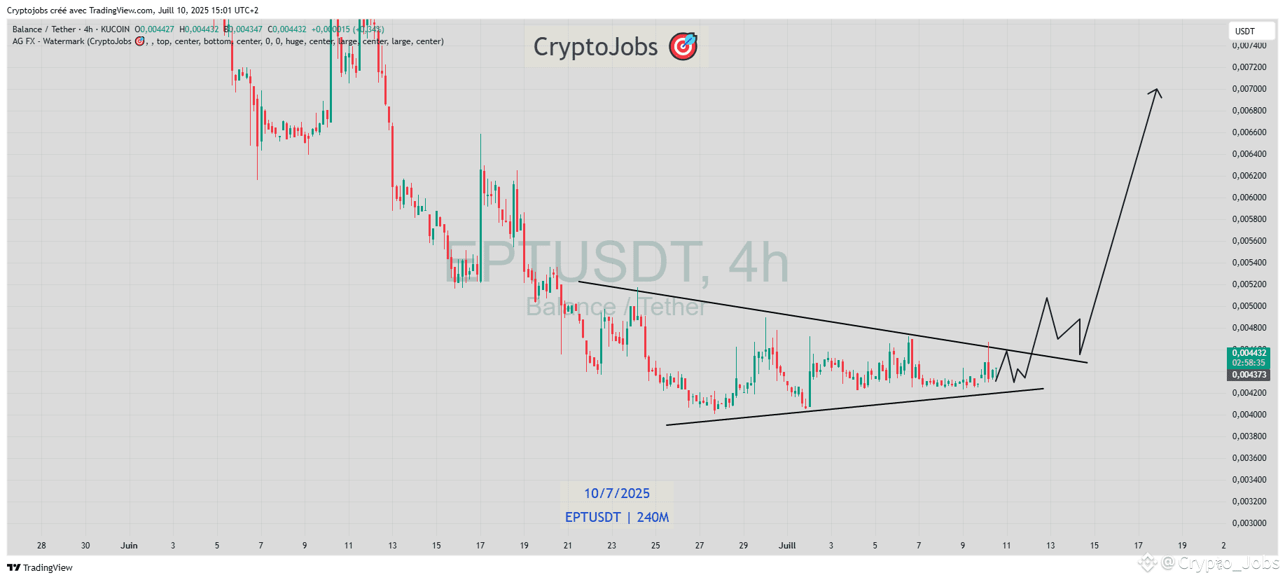🔥 Long-Term Bottom on $EPT ? 🔥 I’m spotting a potential r | Crypto_Jobs ...