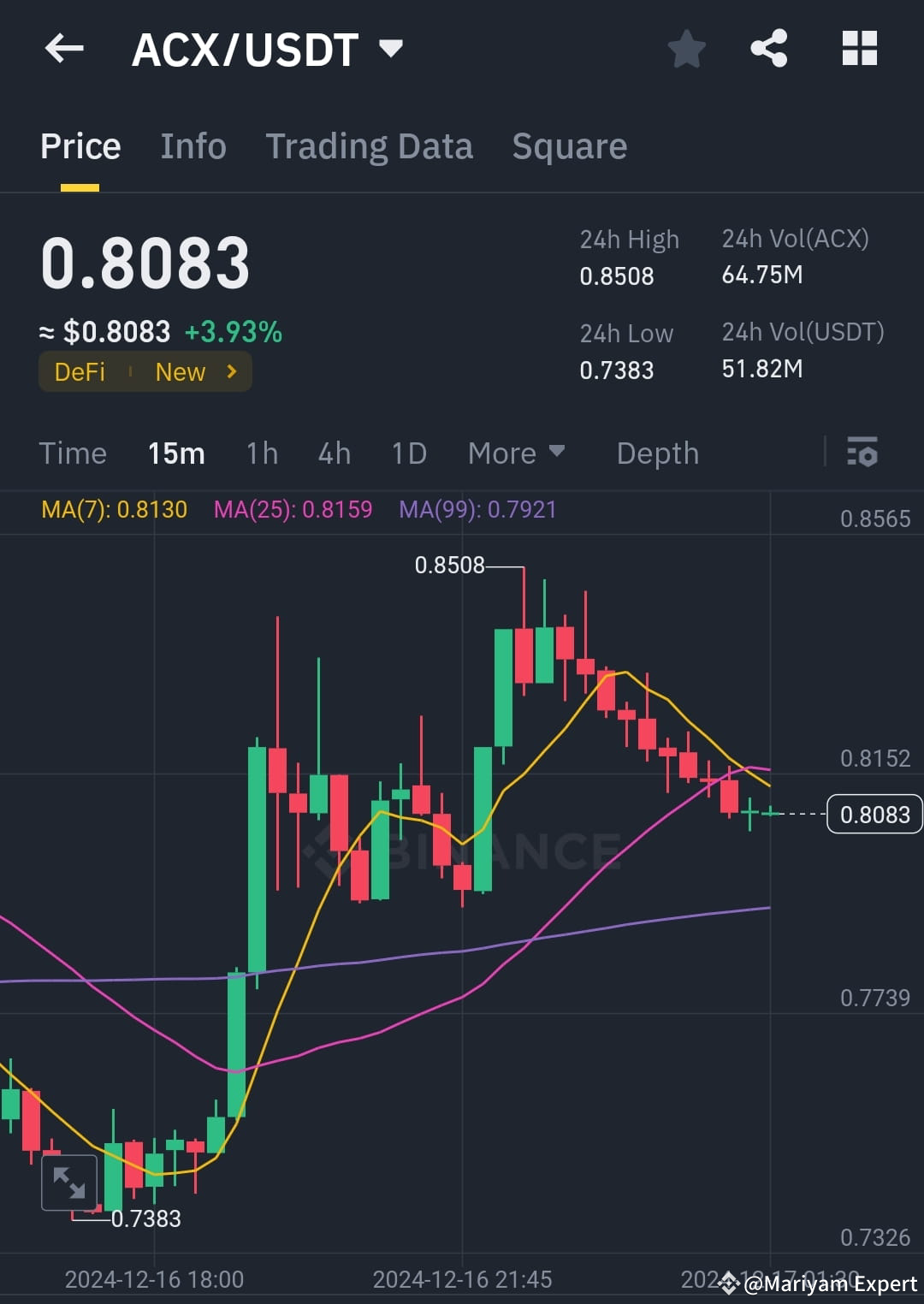 $ACX /USDT Trade Signal Entry Zone: $0.80 - $0.81 Targets: | expert_mariyam on Binance Square