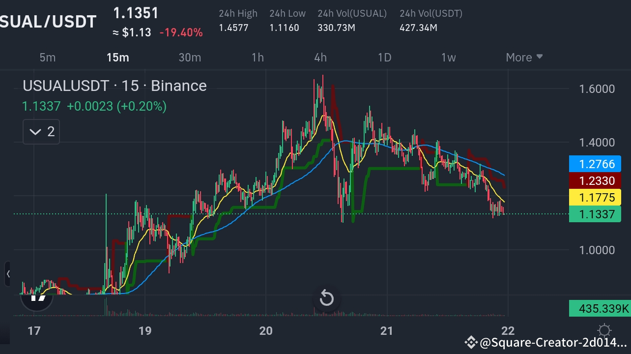 USUAL COIN ANALYSIS, 🔥 🔥 ON CURRENT SITUATION 🔥🔥 | COIN ANALYSIS HUB on ...