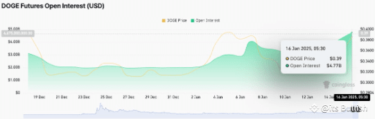 Dogecoin ($DOGE ) Eyes Potential 10X Surge, Targeting $3.00 | Ashh ...
