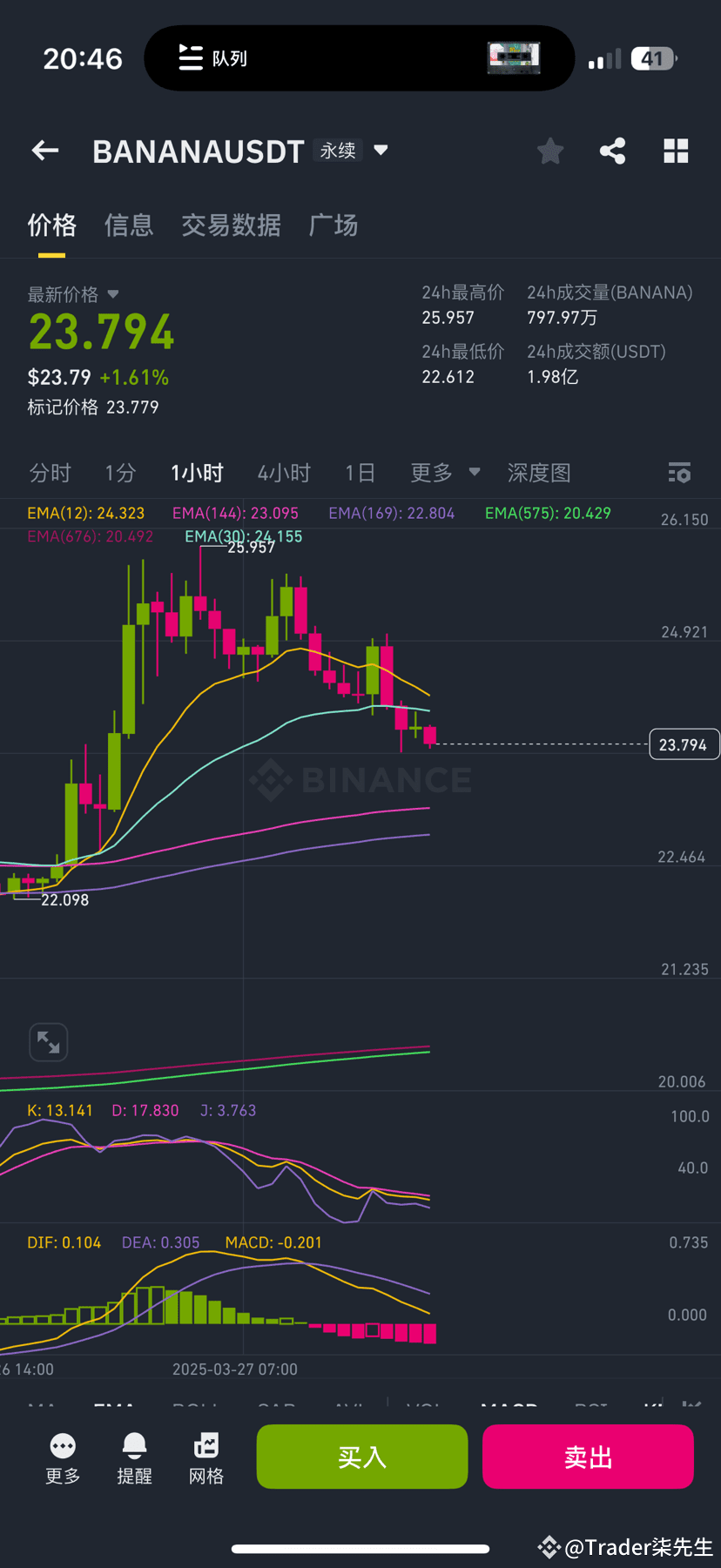 Continue to be bearish, stop loss can be released around 23, | Trader柒 ...
