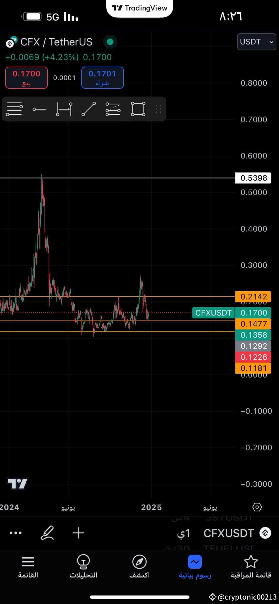 #BTC $BTC First trade (CFX) It has three entry points Best | MIUI 815965315 on Binance Square