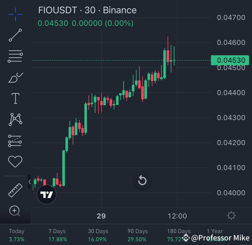 $FIO /USDT Trading Signal - Bullish Momentum Confirmed!💯🔥 | Professor Mike on Binance Square