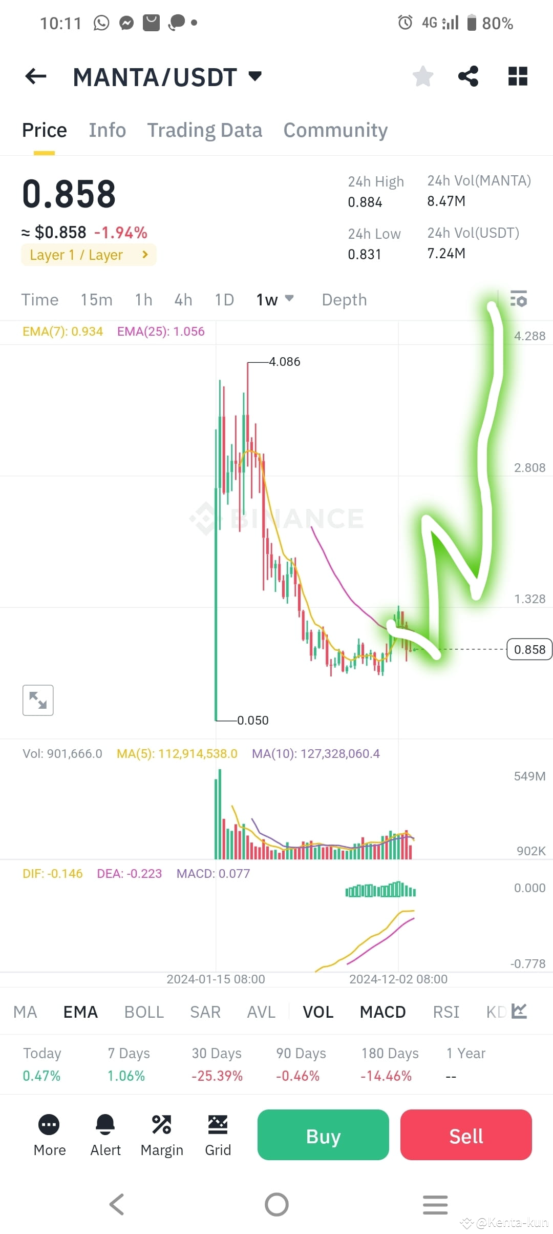 will manta reach 10$ this bullrun?.. share your thoughts abo | Kenta ...