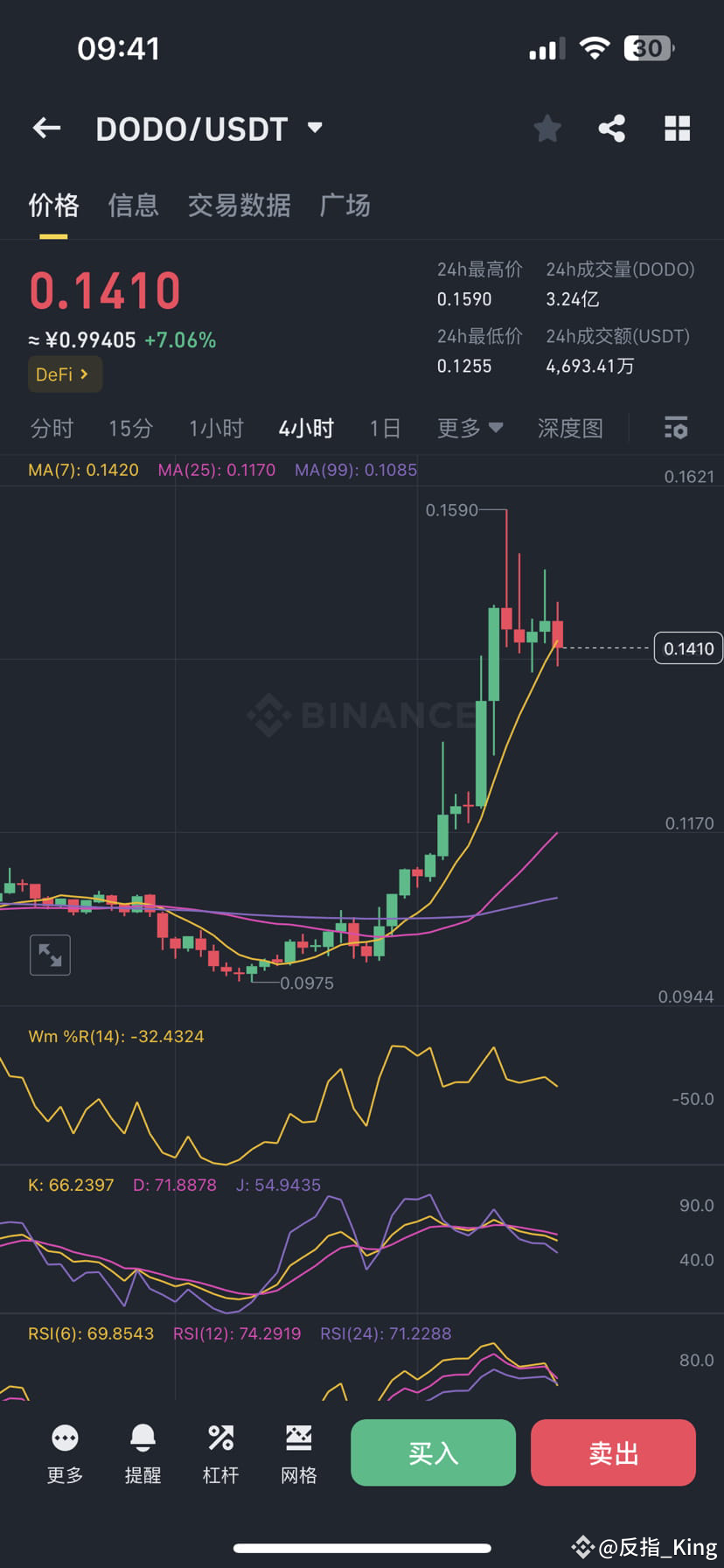 ETH is positive! Brothers, you must hold on to your chips! | 正指_King on ...