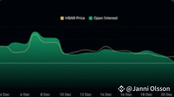 HBAR Struggles to Break Free: Can the Bearish Cycle Be Overcome? | Janni Olsson on Binance Square