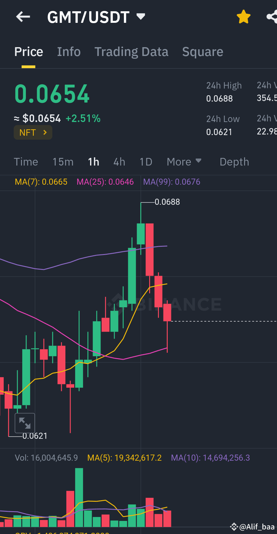 Buy rn, or wait ?? 👀 $GMT | Star_line on Binance Square