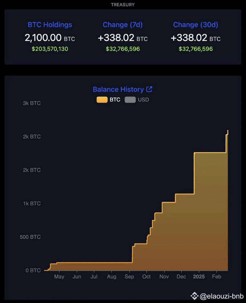 NEW: Metaplanet's Bitcoin 2100 is now verifiable on-chain $ | AI Cryptologie on Binance Square
