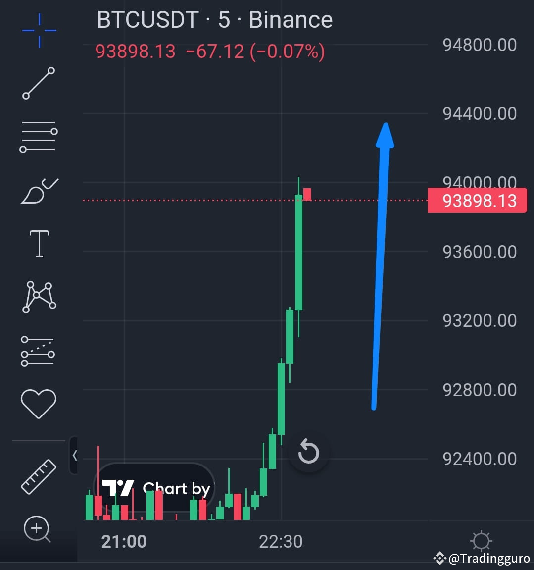 $BTC /USDT - Bullish Breakout on the Horizon! 🚀 Current Pr | Tradingguro on Binance Square