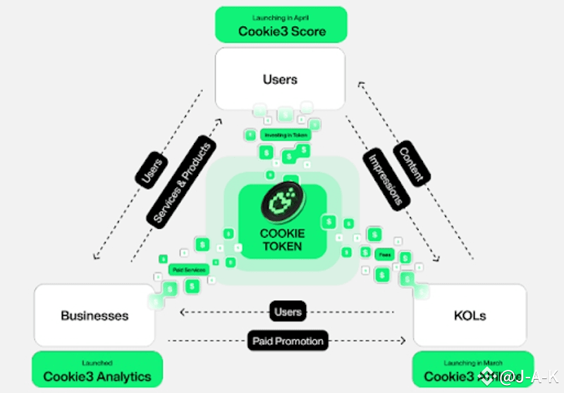 🔥great development🚀 As of January 22, 2025, the COOKIE tok | Jawaid6692 ...
