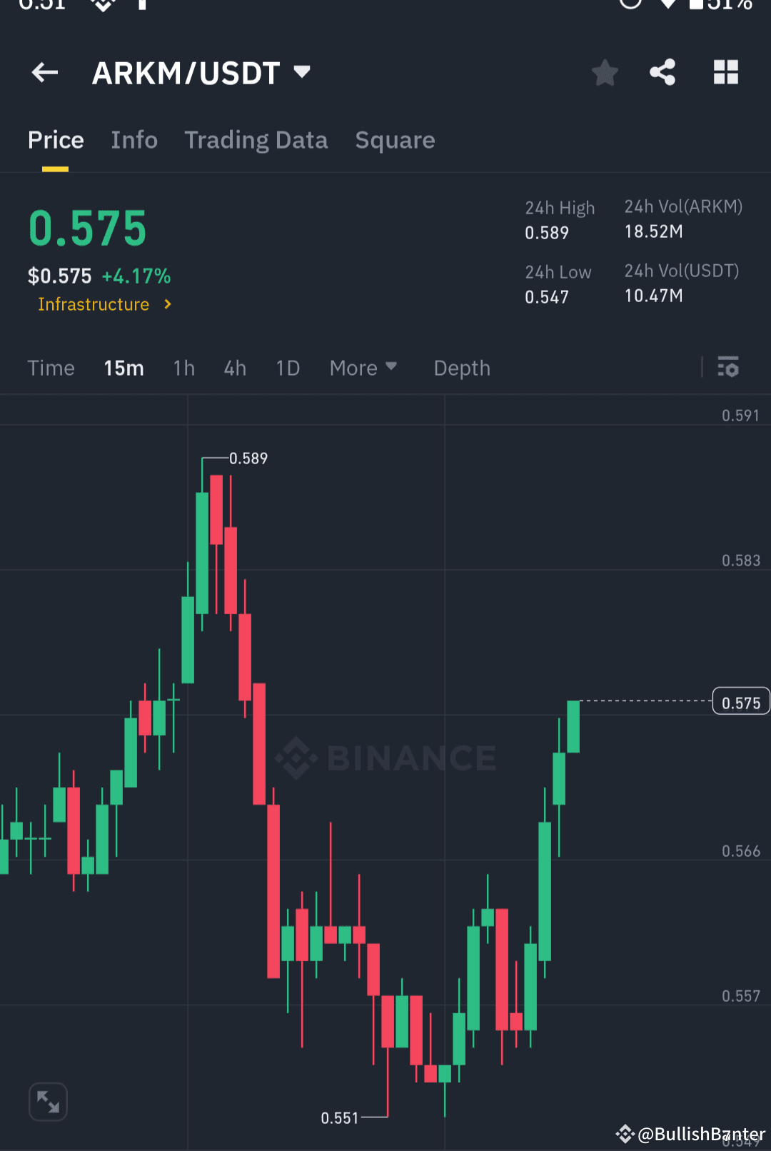 $ARKM /USDT LONG TRADE SIGNAL – BULLISH MOMENTUM BUILDING E | BullishBanter on Binance Square