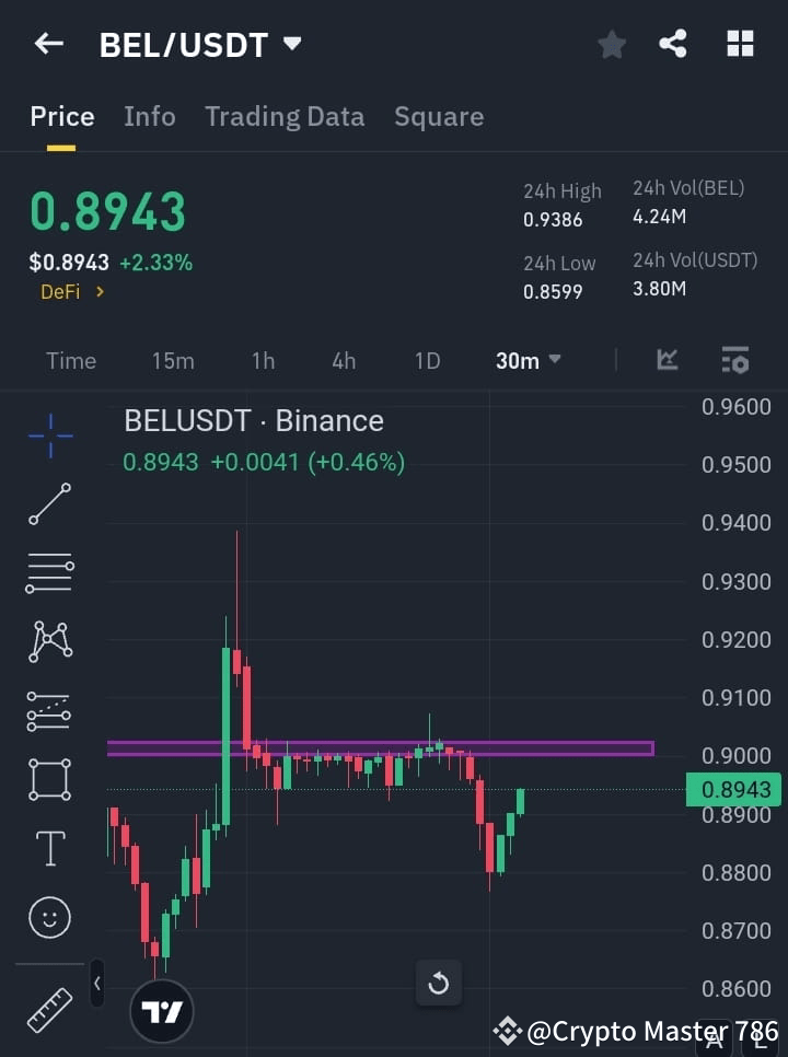 🚀 $BEL /USDT Bullish Momentum – In Progress!🔥 Ready For Th | Crypto Master 786 on Binance Square