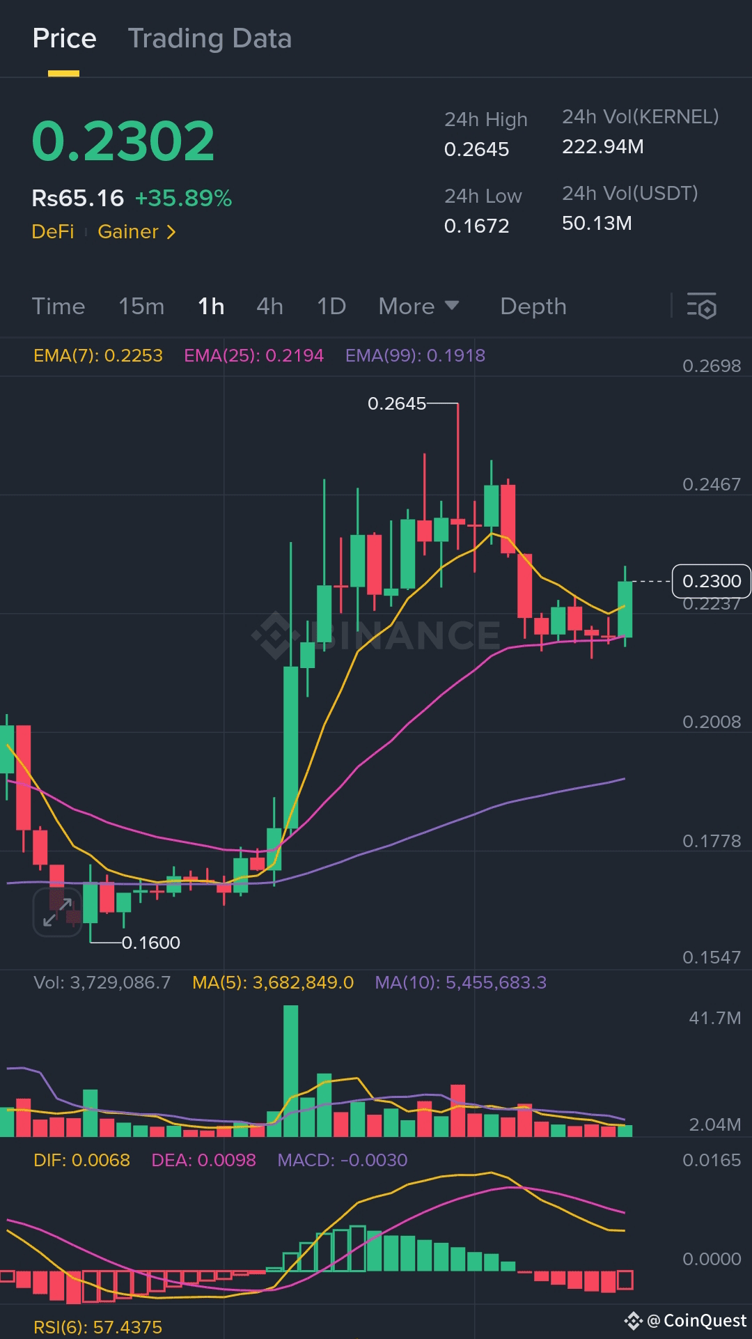 $KERNEL /USDT Ready for Next Bullish Move! • Entry Zone: | CoinQuest on ...