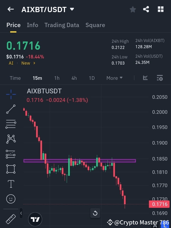 🚨 $AIXBT /USDT SHORT TRADE ALERT! 🚨 Current Price: $0.171 | Crypto Master 786 on Binance Square