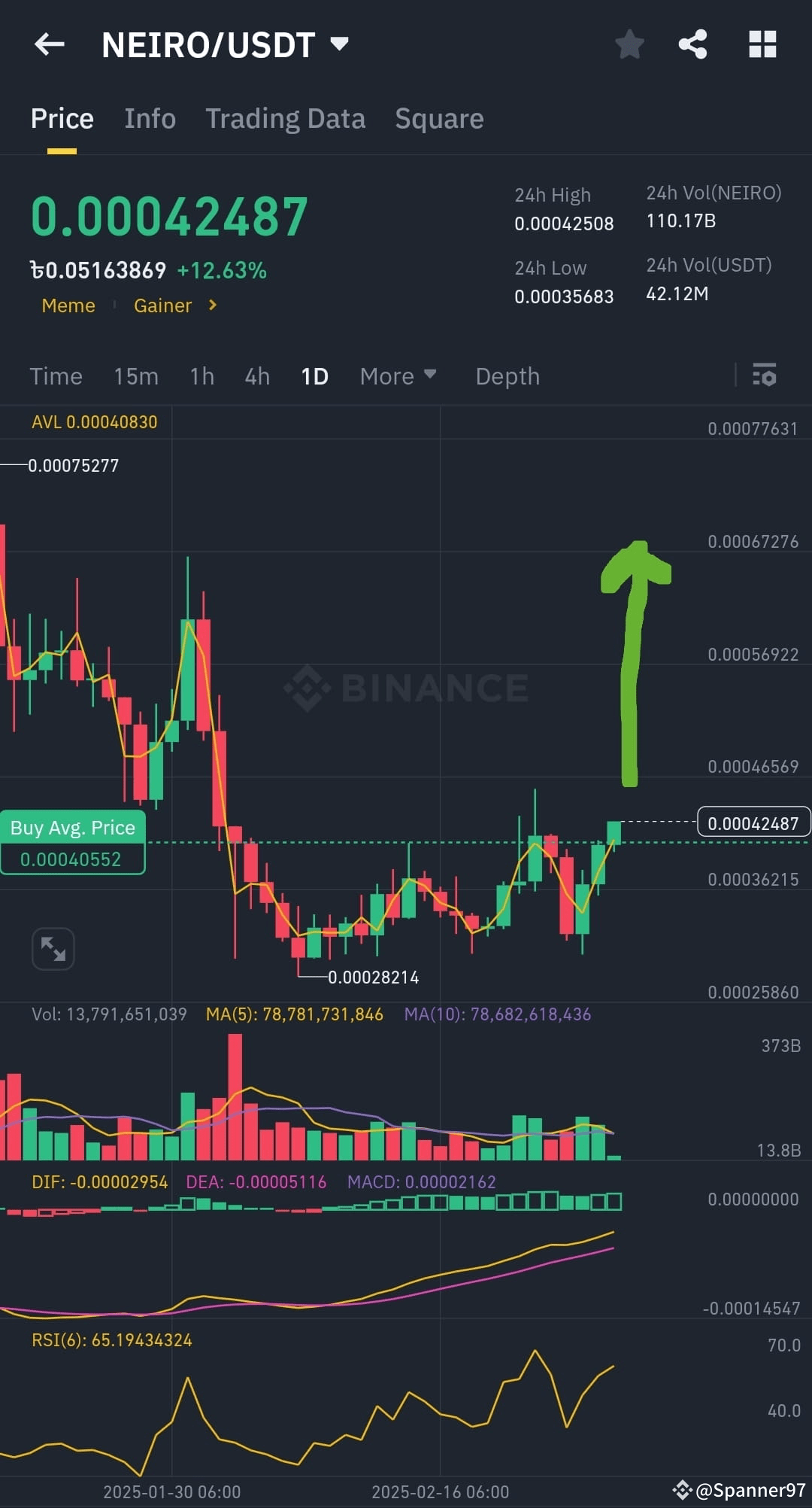 $NEIRO 🔥 $NEIRO First Neiro on Ethereum (Community Takeo | Spanner97 on ...