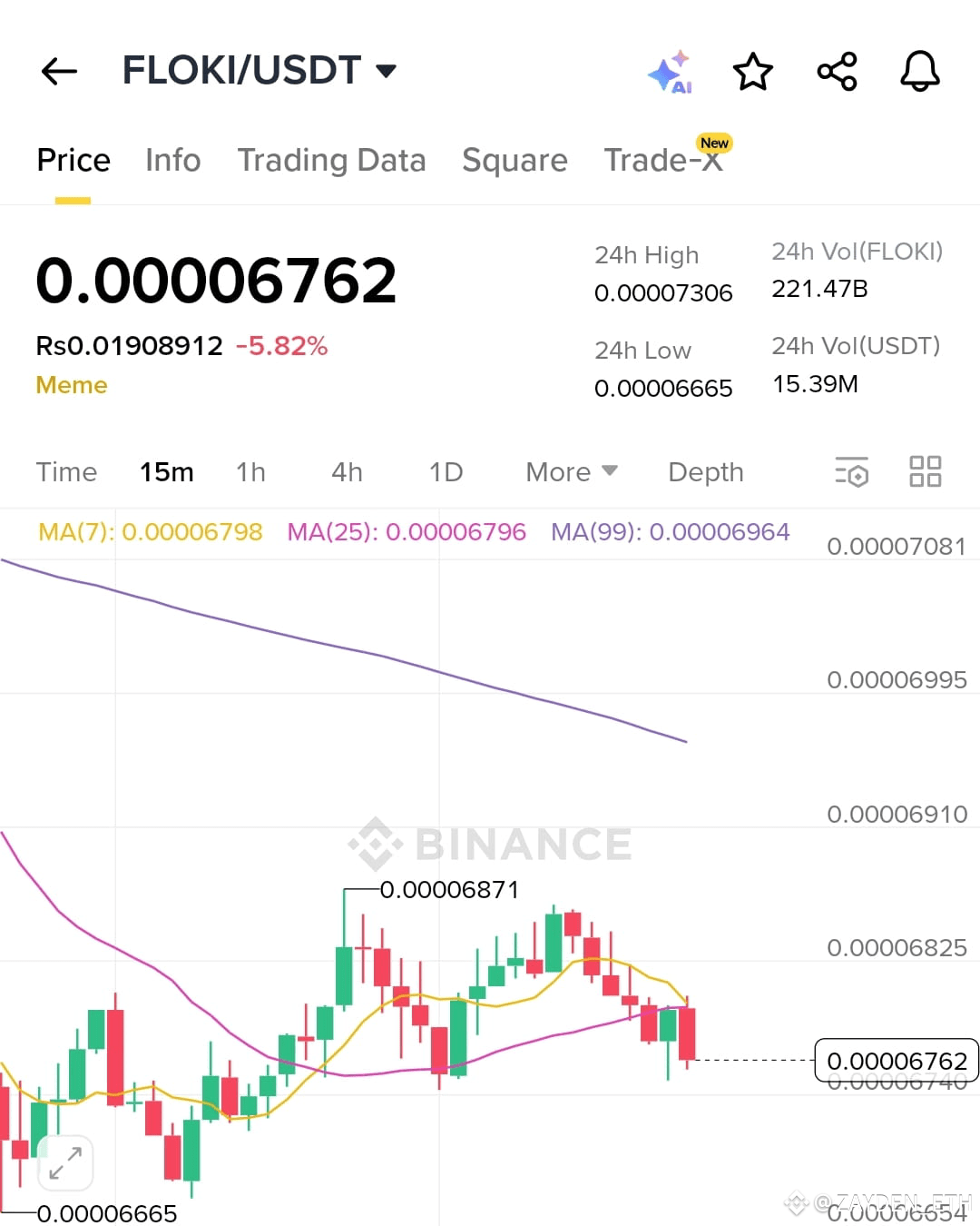🔥 $FLOKI /USDT – BULLS HOLDING STRONG! $FLOKI mantendo-se | ZAYDEN_ETH ...