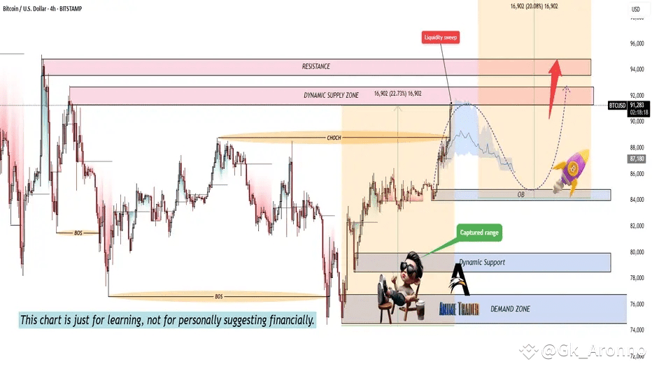 The BITCOIN Bullish part, Trump's Bitcoin gambit; | Trisha_Saha on ...