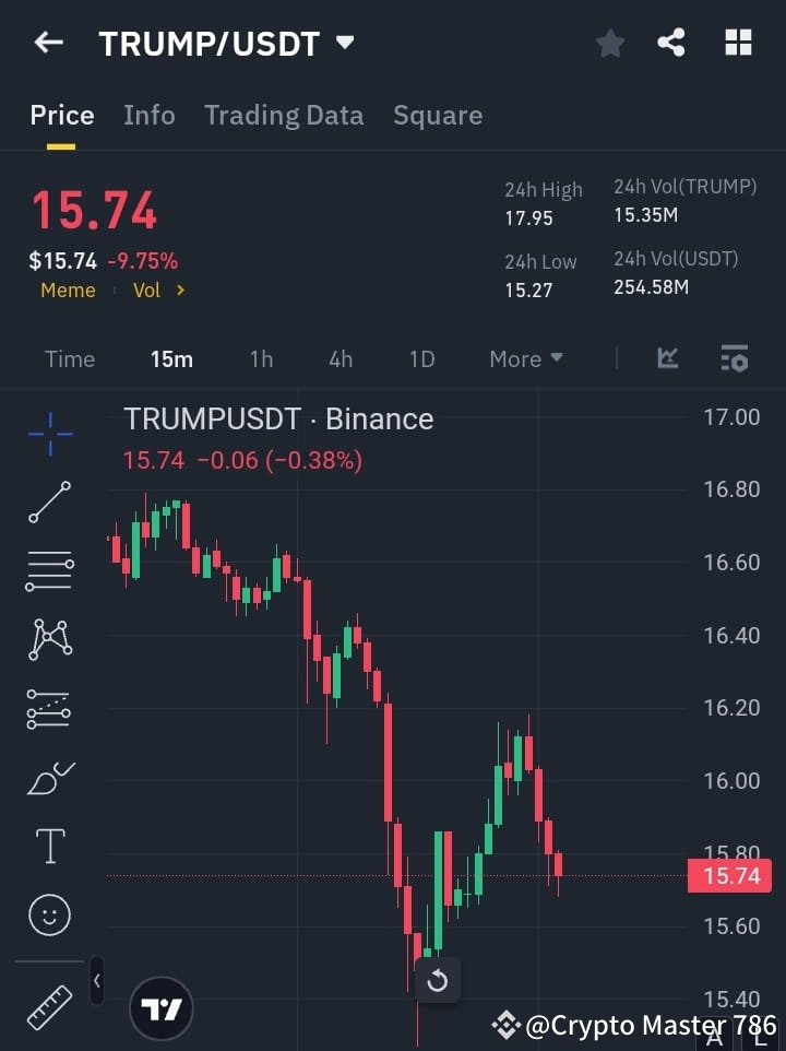$TRUMP /USDT Short Trade Setup 🔥 Current Price: $15.74 En | Crypto Master 786 on Binance Square