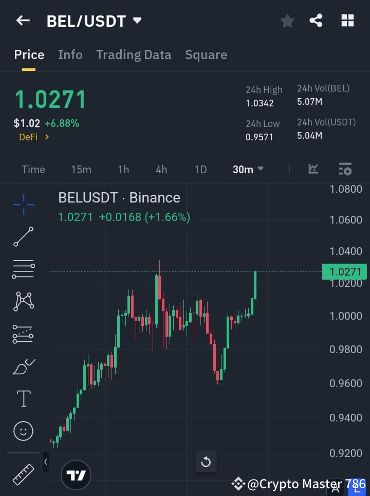 🚀 $BEL /USDT Bullish Momentum Building! 🚀 Current Price: | Crypto Master 786 on Binance Square