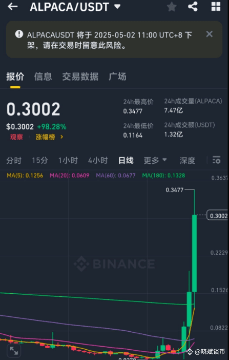 After Binance announced the delisting of $ALPACA , the price | 别叫我钓神 on ...