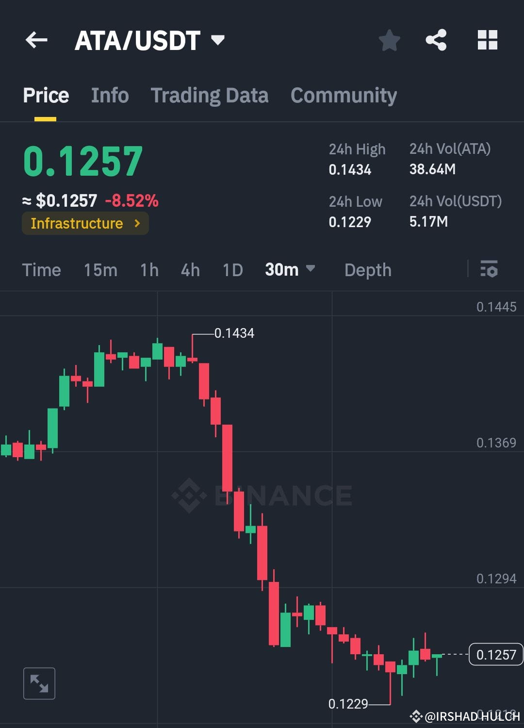 $ATA Technical Analysis: ATA/USDT - Potential Price Targe | Crypto ...