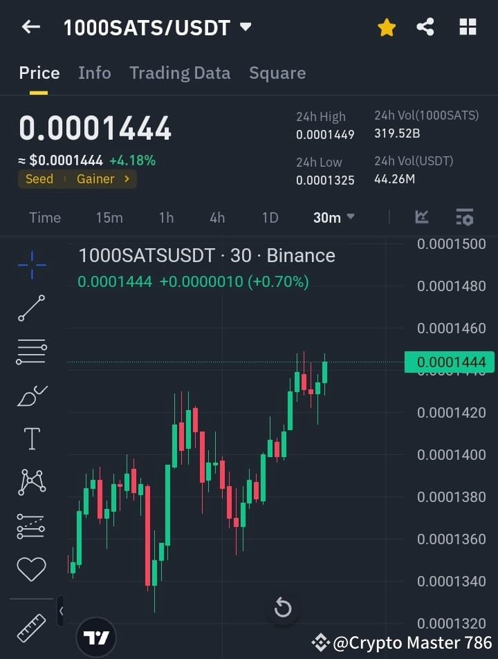 🚀 $1000SATS /USDT: BULLISH MOVEMENT BUILDING - CONSIDER NOW | Crypto Master 786 on Binance Square