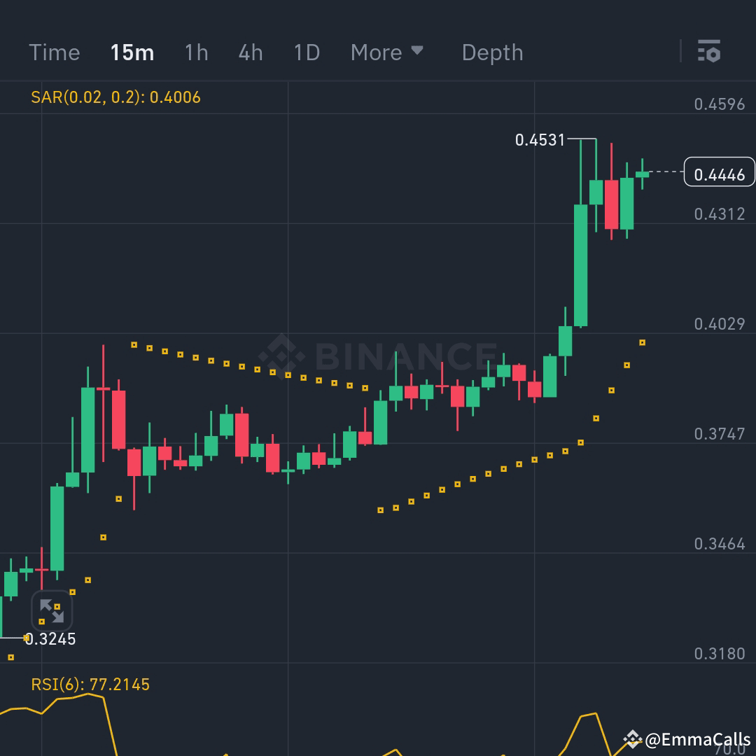 $USUAL /USDT: Bullish Breakout or Exhaustion? $USUAL /USD | EmmaCalls on Binance Square