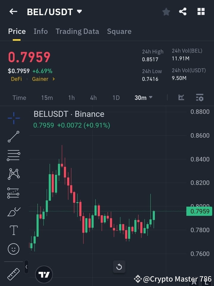 $BEL /USDT Bull Run Confirmed 🔥💯 Current Price: $0.7959 | Crypto Master 786 on Binance Square