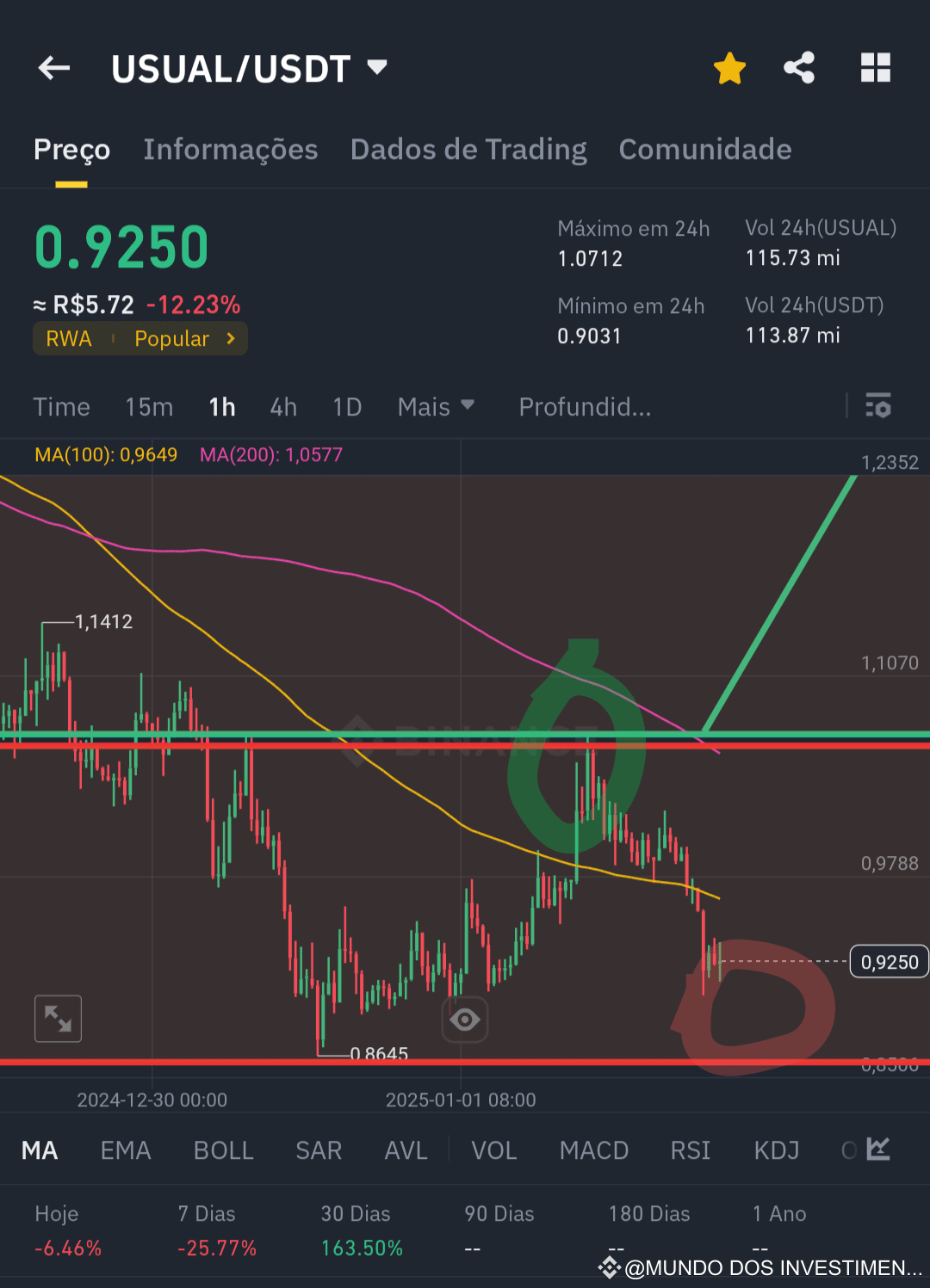 $USUAL What I said in previous posts is that when the | MUNDO DOS ...