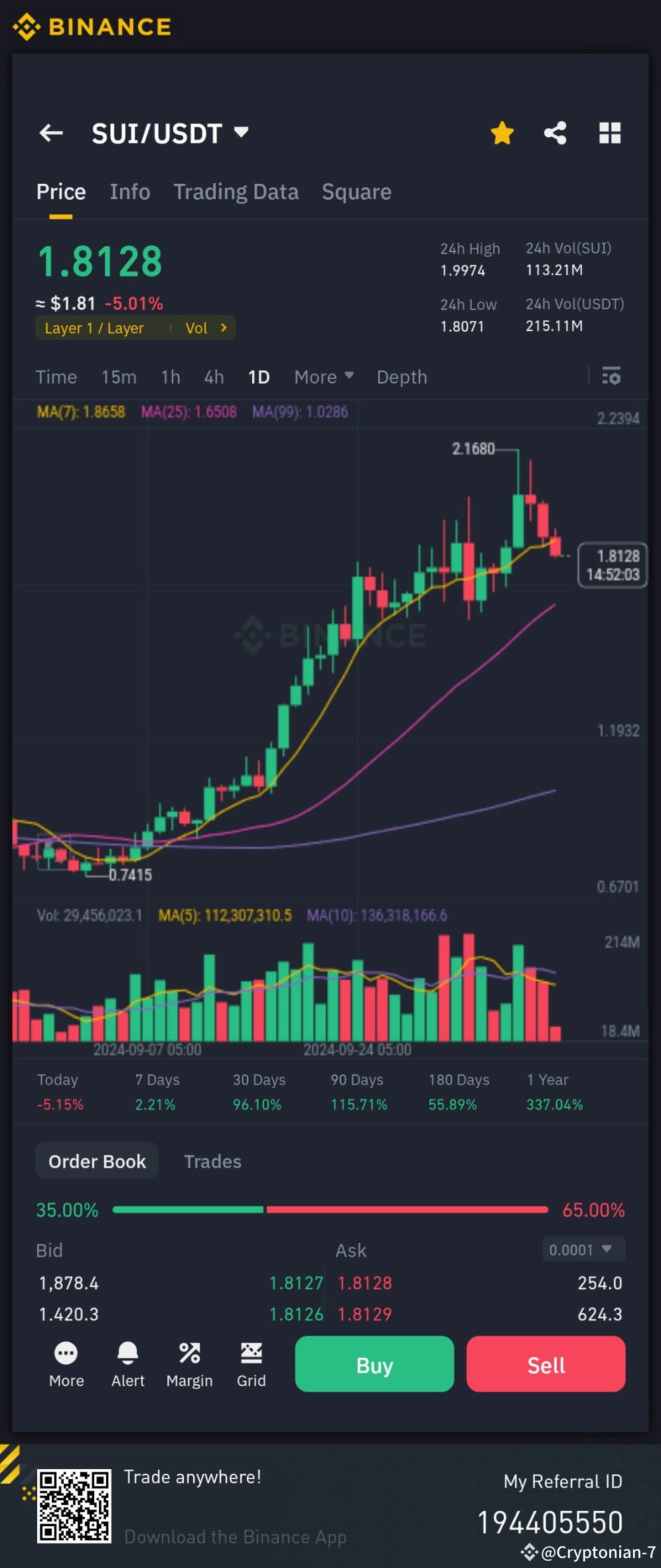 SUI will Pump Hard in Future! $SUI will be the next | Cryptonian-7 on ...