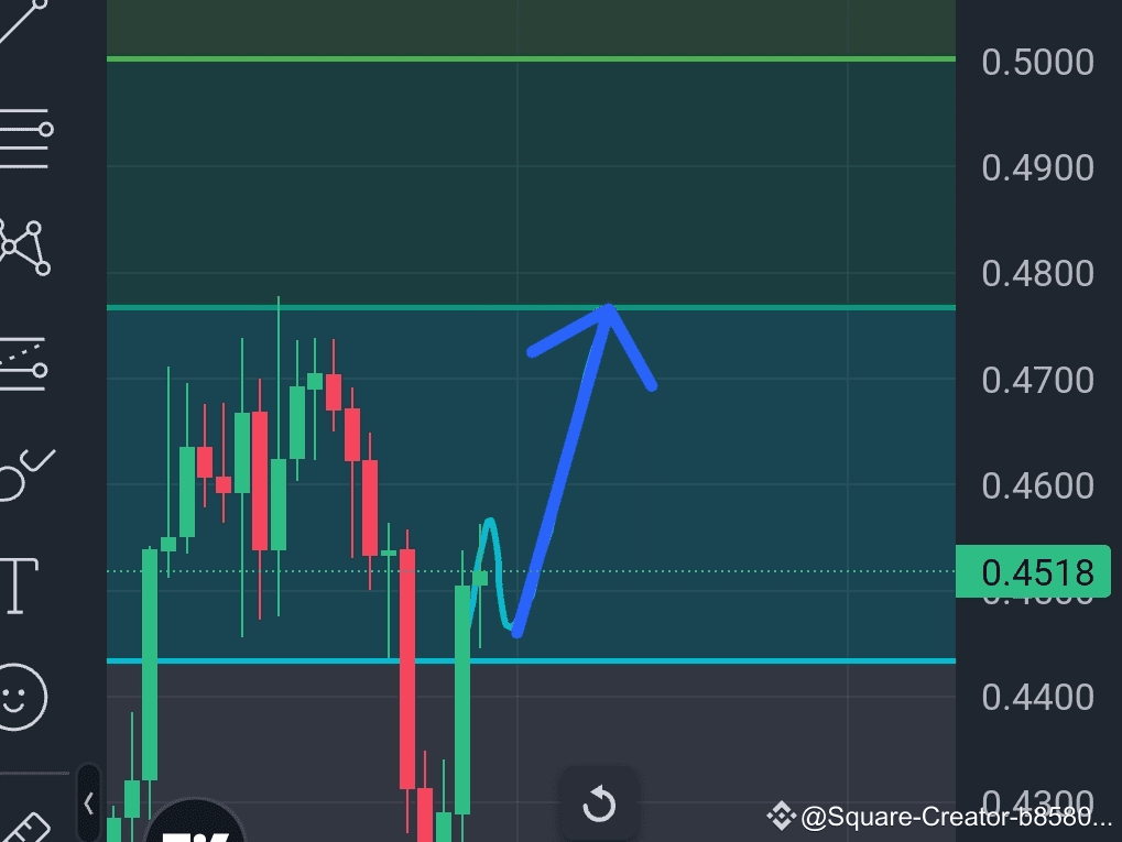 🔍 Technical analysis for currency $CRV - Strong entry oppo | Ayman ...
