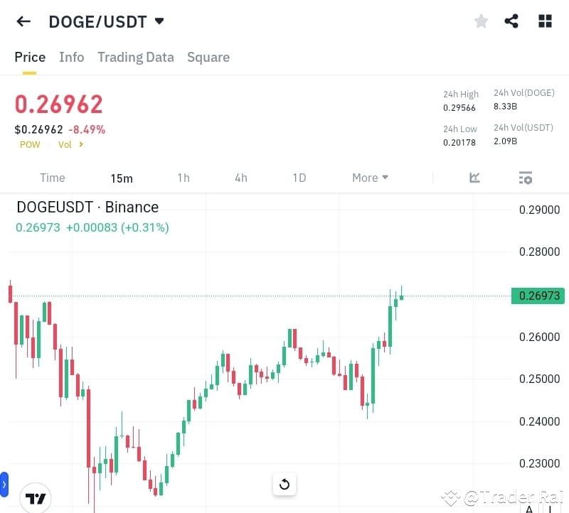 $DOGE /USDT Trading Signal – Is Dogecoin Poised for Liftoff? | Trader Rai on Binance Square