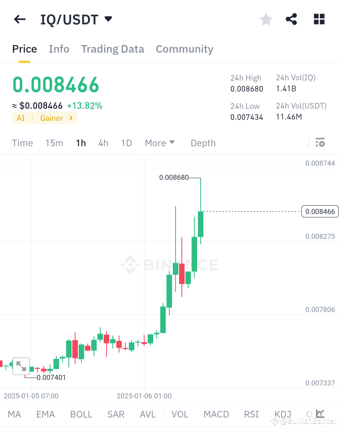 $IQ /USDT: Breaking New Grounds – Don’t Miss the Surge . 🚨 | BullishBanter on Binance Square