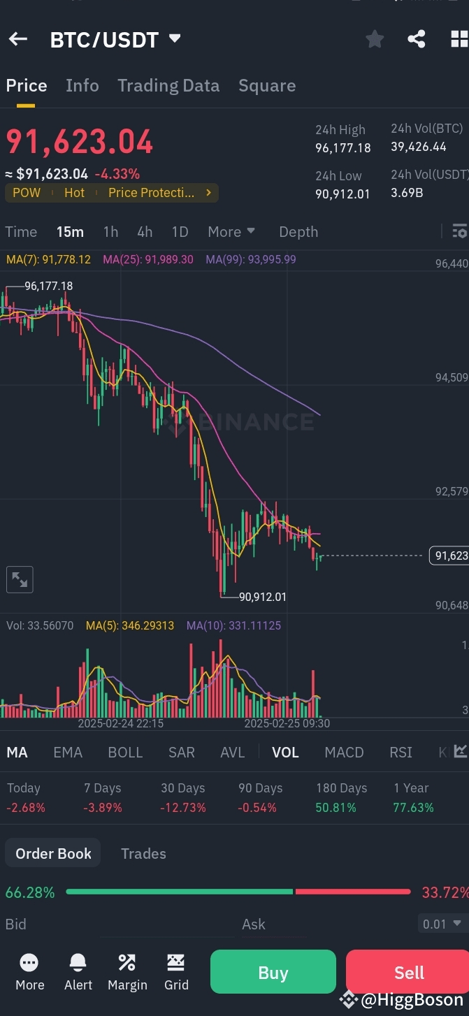 🚨 Is $88,000 the Next Target for $BTC /USDT? 🚨Bitcoin ($BT | HiggBoson ...