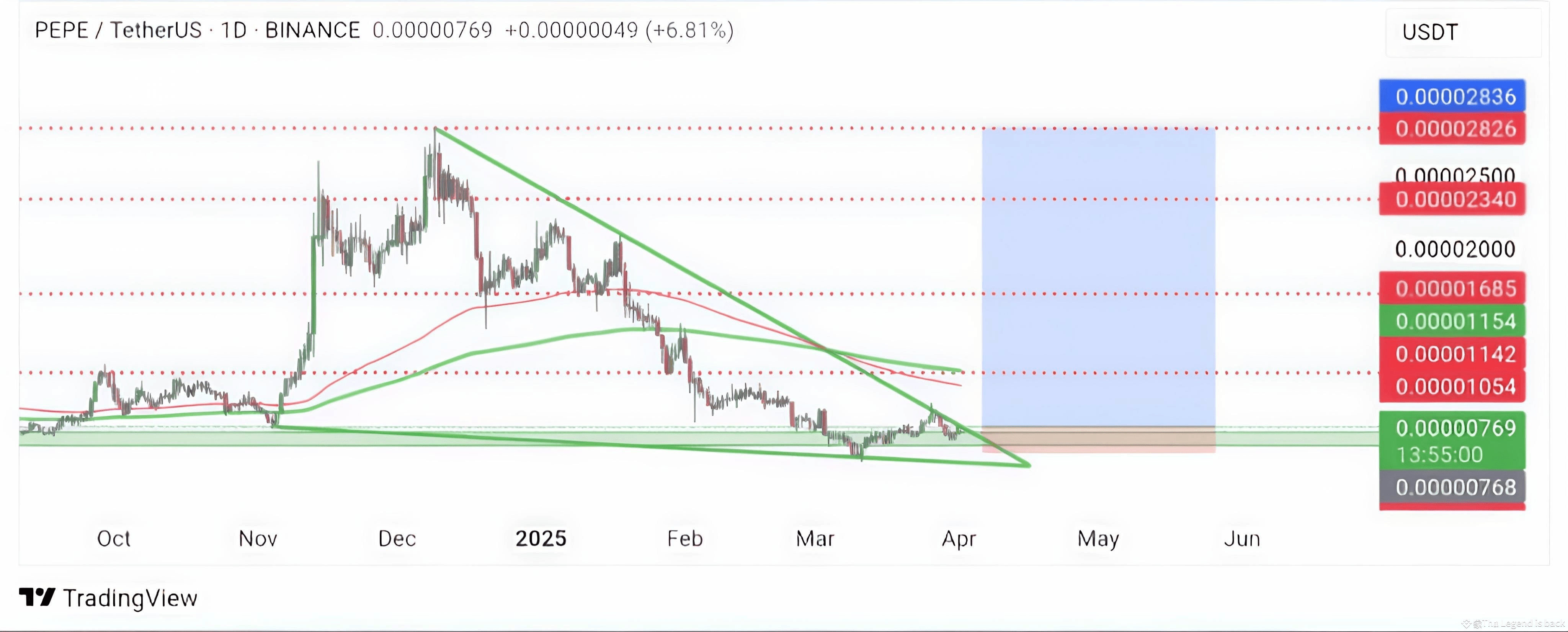 🚀 Insider Alert: PEPE Set for a Massive Pump! 😎🔥 I’ve se | The Legend ...