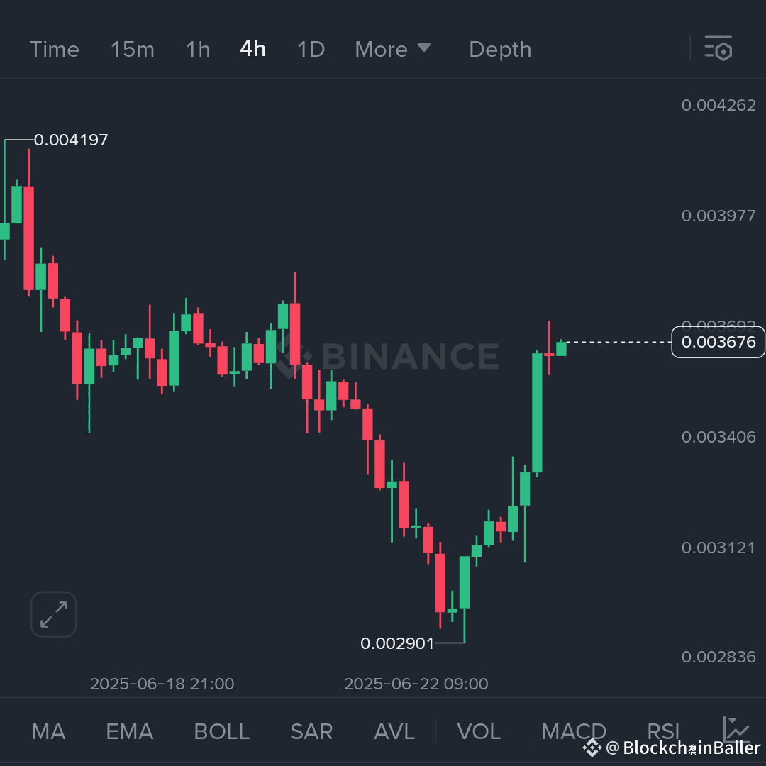 $TURBO Spring-Loaded Bounce Off Lows With Sharp Acceleratio ...
