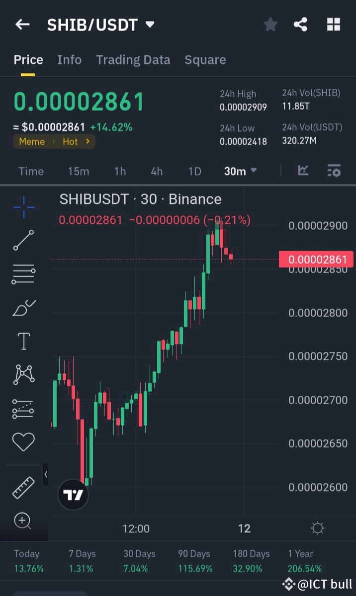🚨 $SHIB /USDT ALERT: STRONG BULLISH TREND – TARGETS IN FOCU | ICT bull ...