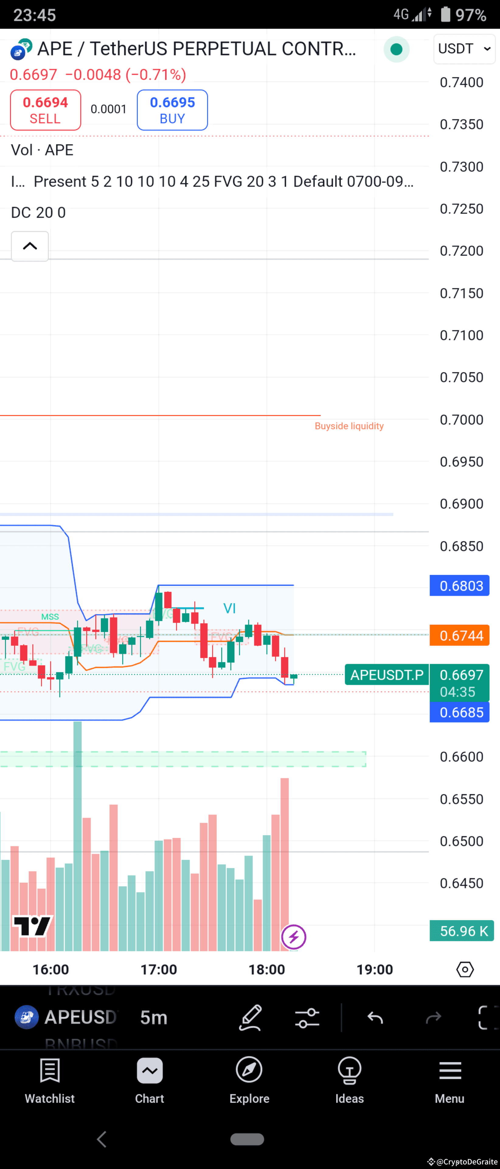 🚨 APE/USDT Trade Signal – Bearish Setup in Play 🚨 📉 Pair | CryptoDeGraite on Binance Square